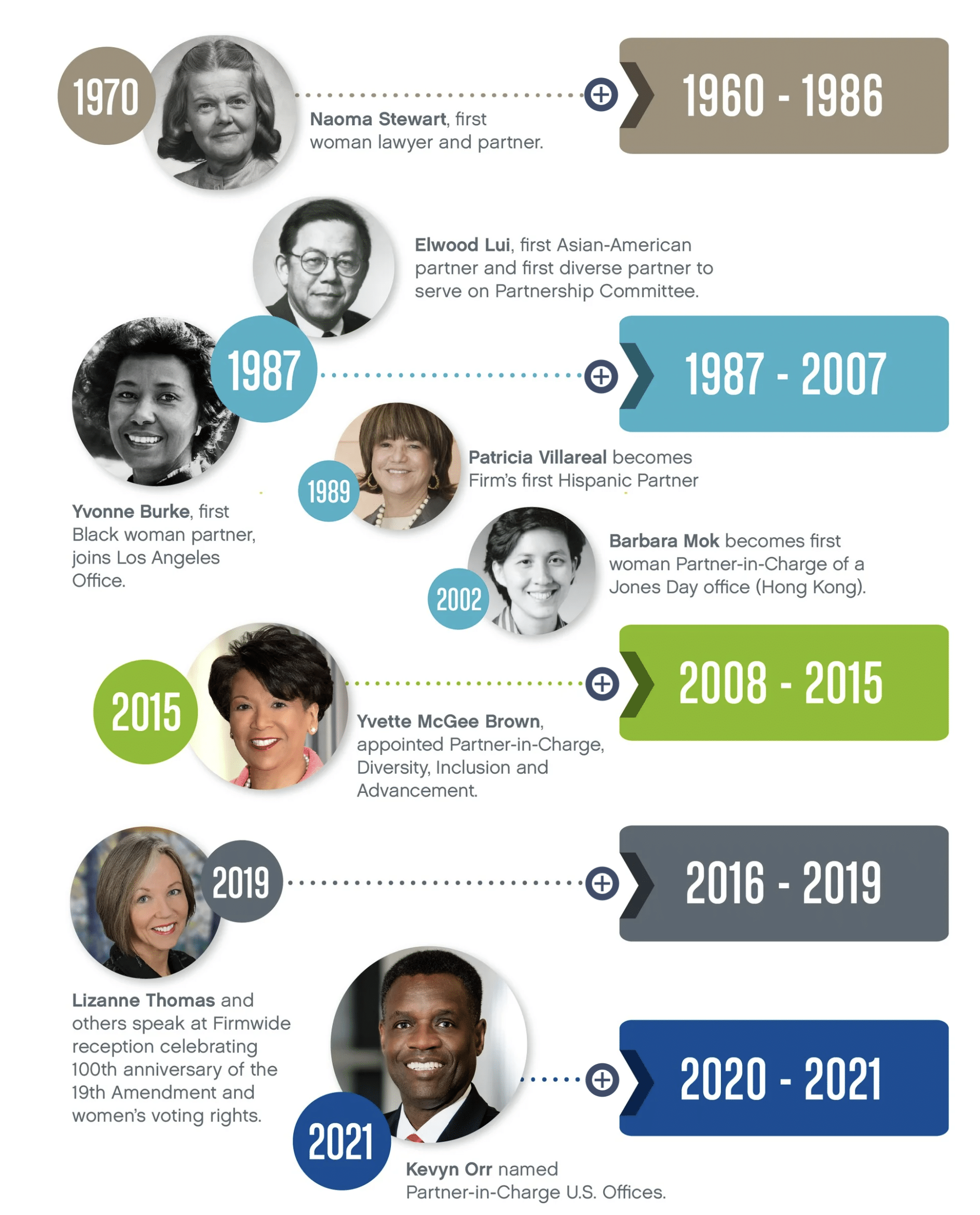 Trump's Legal Blackballing Effort Selectively Protects Jones Day ...